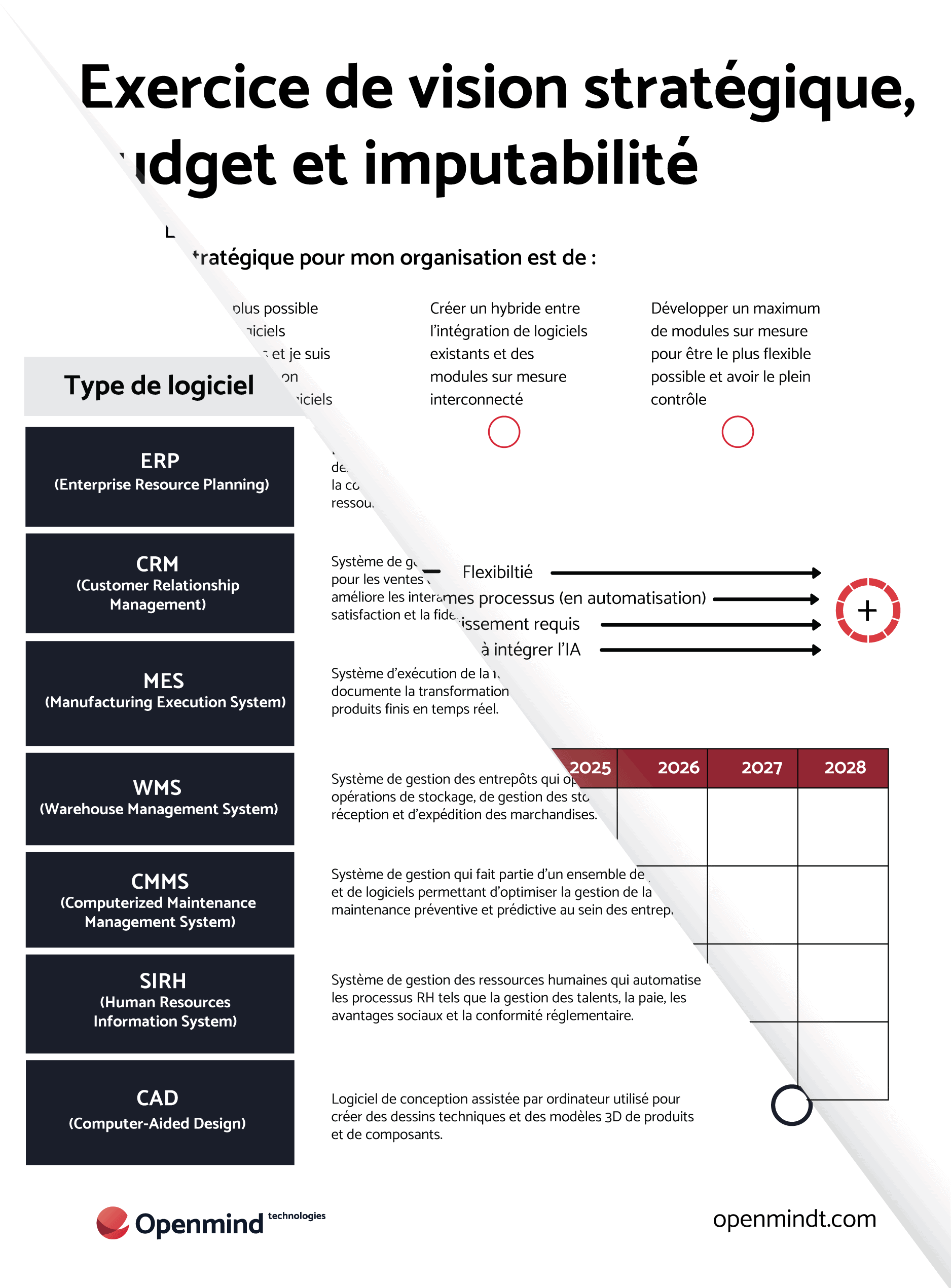 Les 6 indicateurs de performance essentiels pour une gestion efficace ...